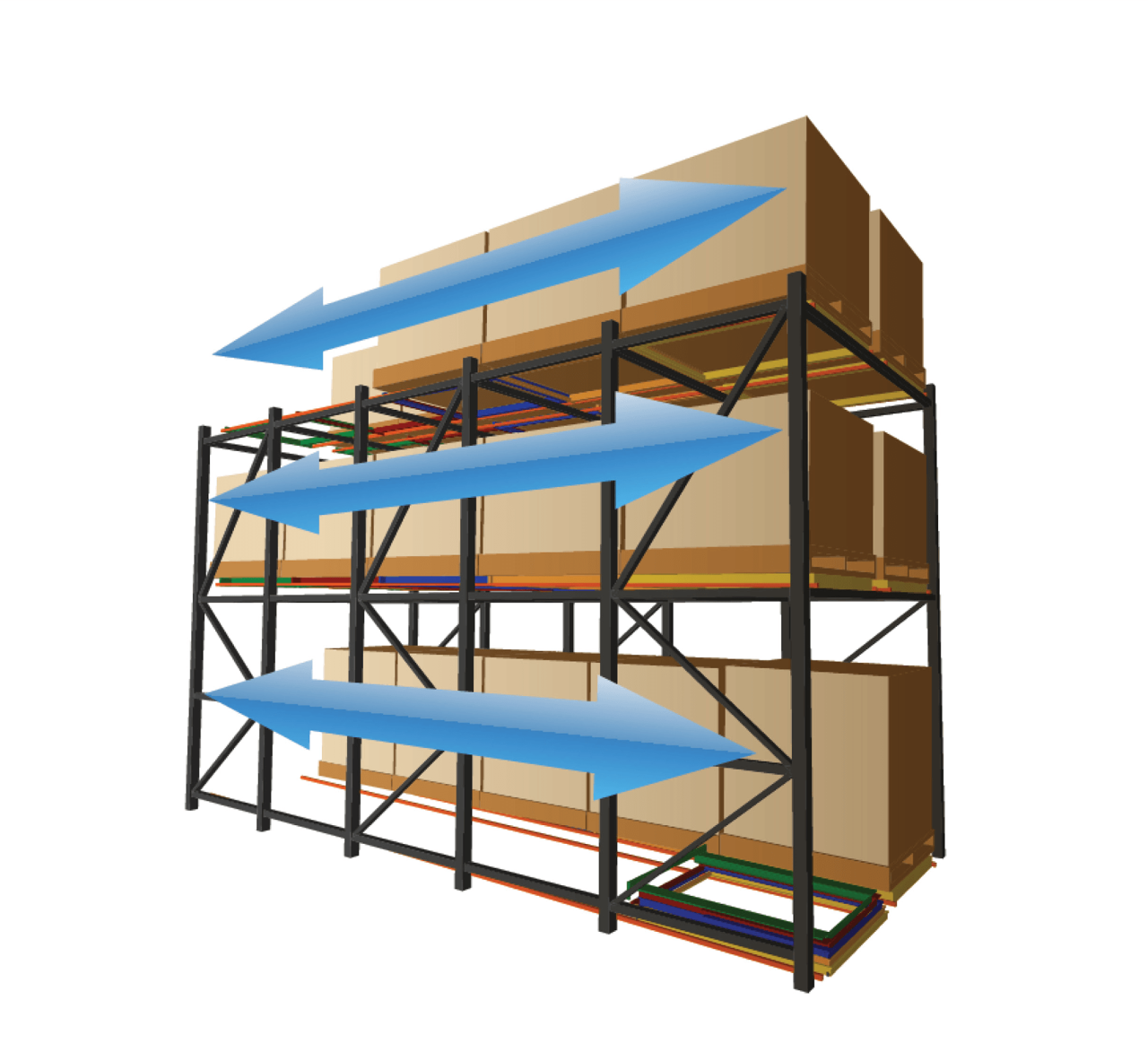 Pushback Pallet Racking - The Material Handler