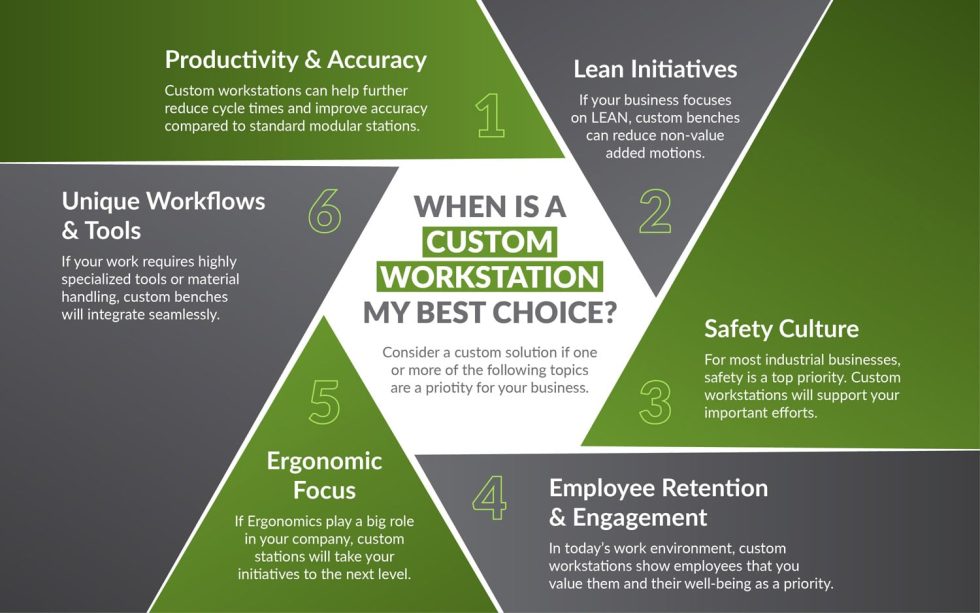 Workbench Shelving - The Material Handler